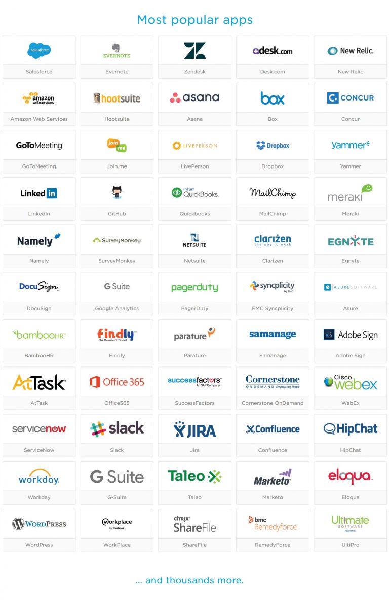 הקטלוג של OneLogin App Catalog: מעל ל-5000 יישומים | CloudCom