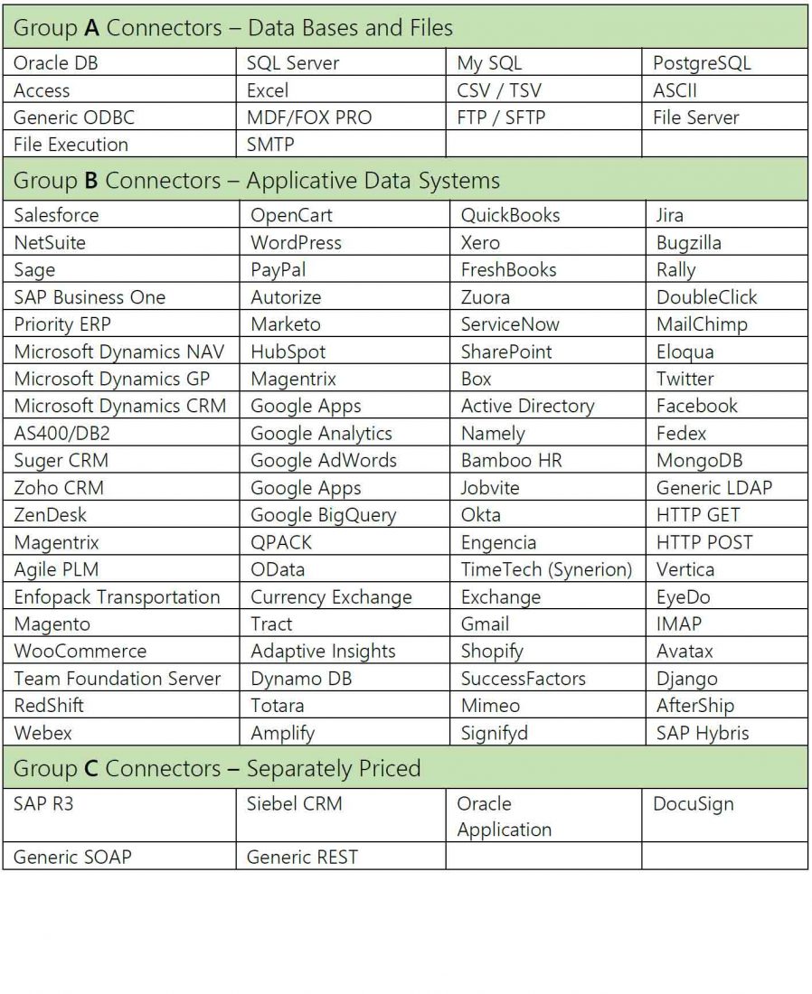 ניהול ממשקים connectors list - CloudCom